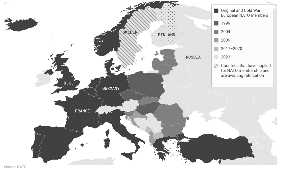 How would Europe defend itself? - Defense Priorities