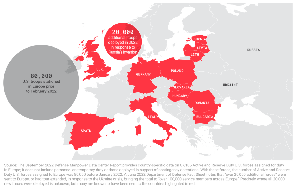 How would Europe defend itself? - Defense Priorities