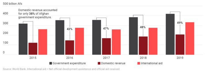 The wisdom of U.S. military withdrawal from Afghanistan - Defense ...