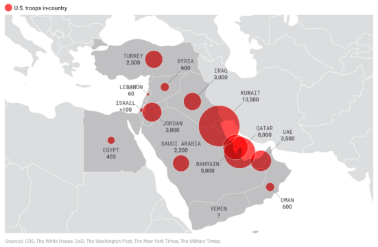 A plan for U.S. withdrawal from the Middle East - Defense Priorities
