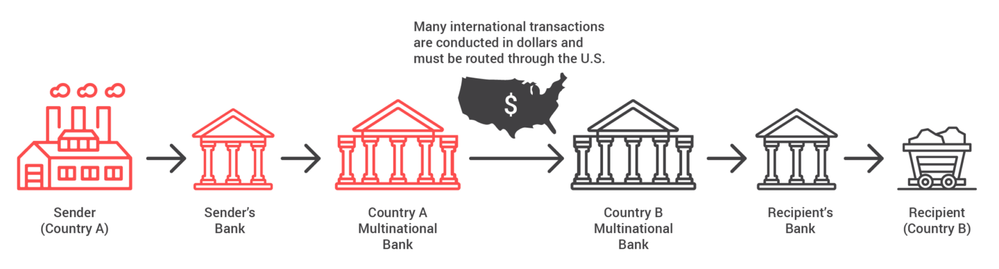Counting the cost of financial warfare - Defense Priorities