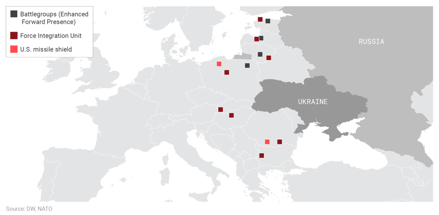 A new and better security order for Europe - Defense Priorities