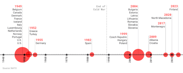 Assessing realist and liberal explanations for the Russo-Ukrainian war ...