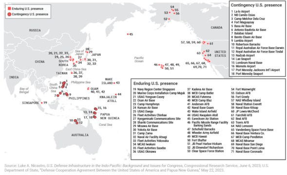 Challenges to Chinese blue-water operations - Defense Priorities