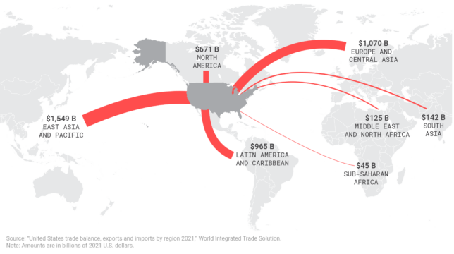 Grand strategy: Geography - Defense Priorities