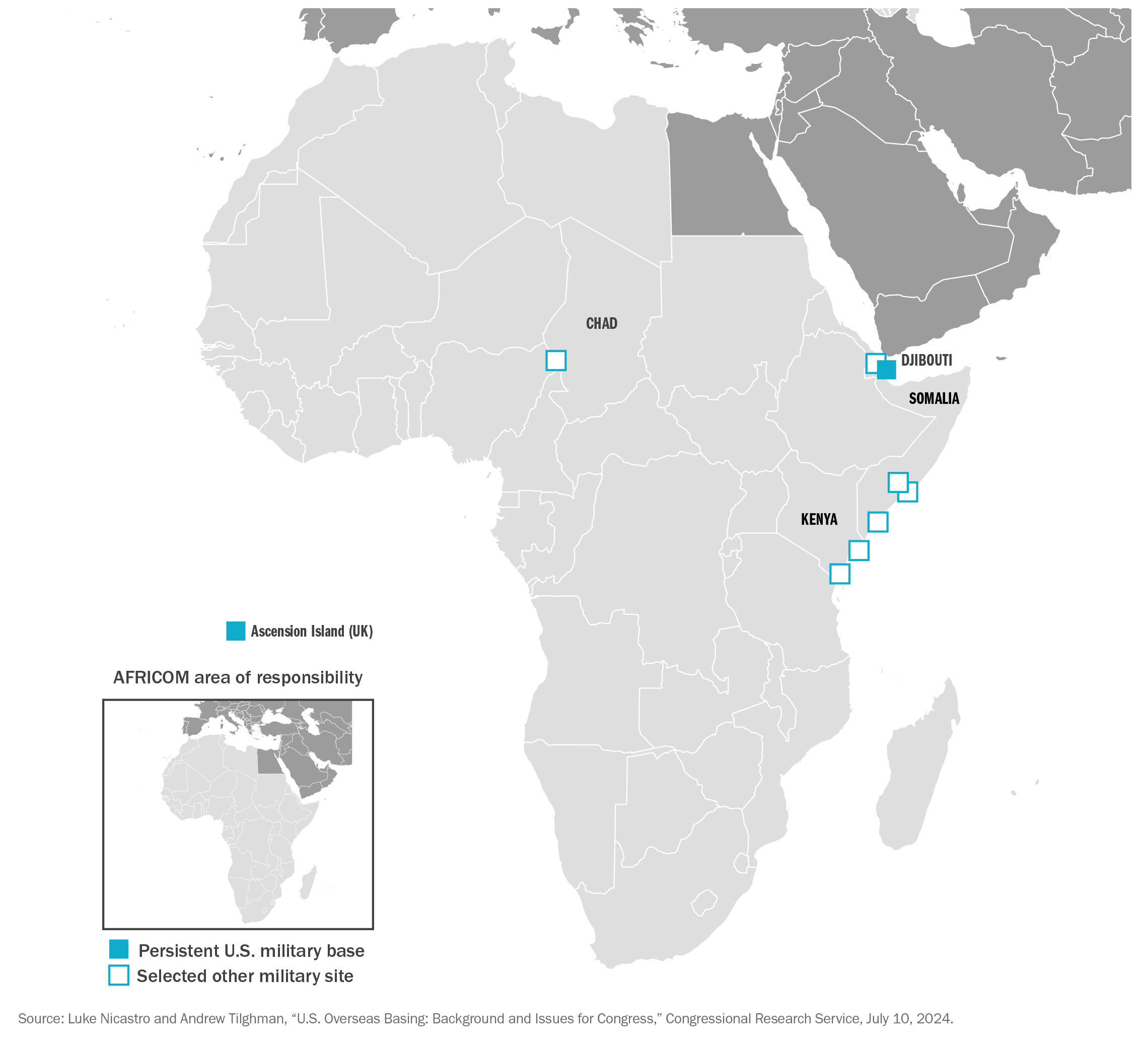 Rethinking Africa Command - Defense Priorities