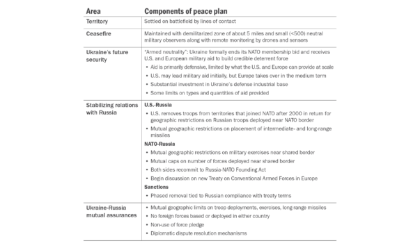 Safeguarding U.S. interests in a Ukraine war settlement - Defense ...