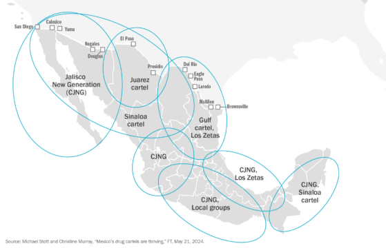 No GWOT-Narco - Defense Priorities